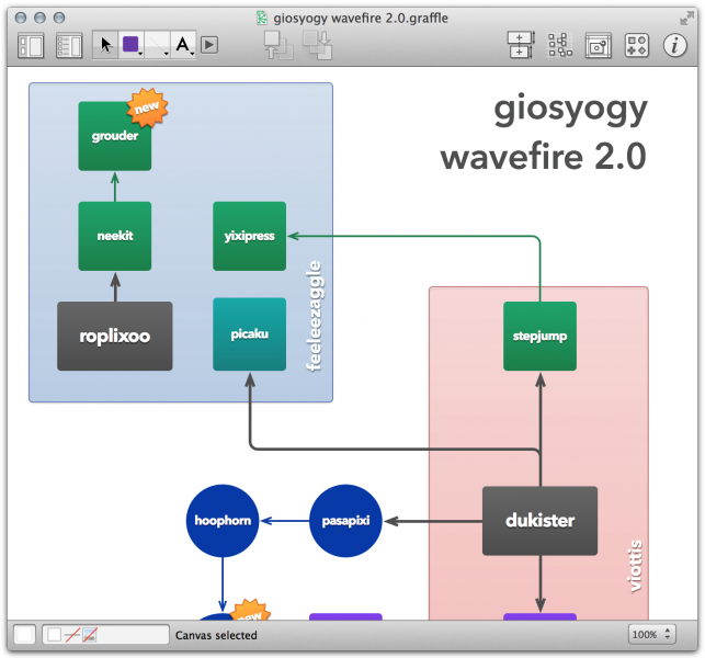 How To Download Allclear Mac Flowchart Software
